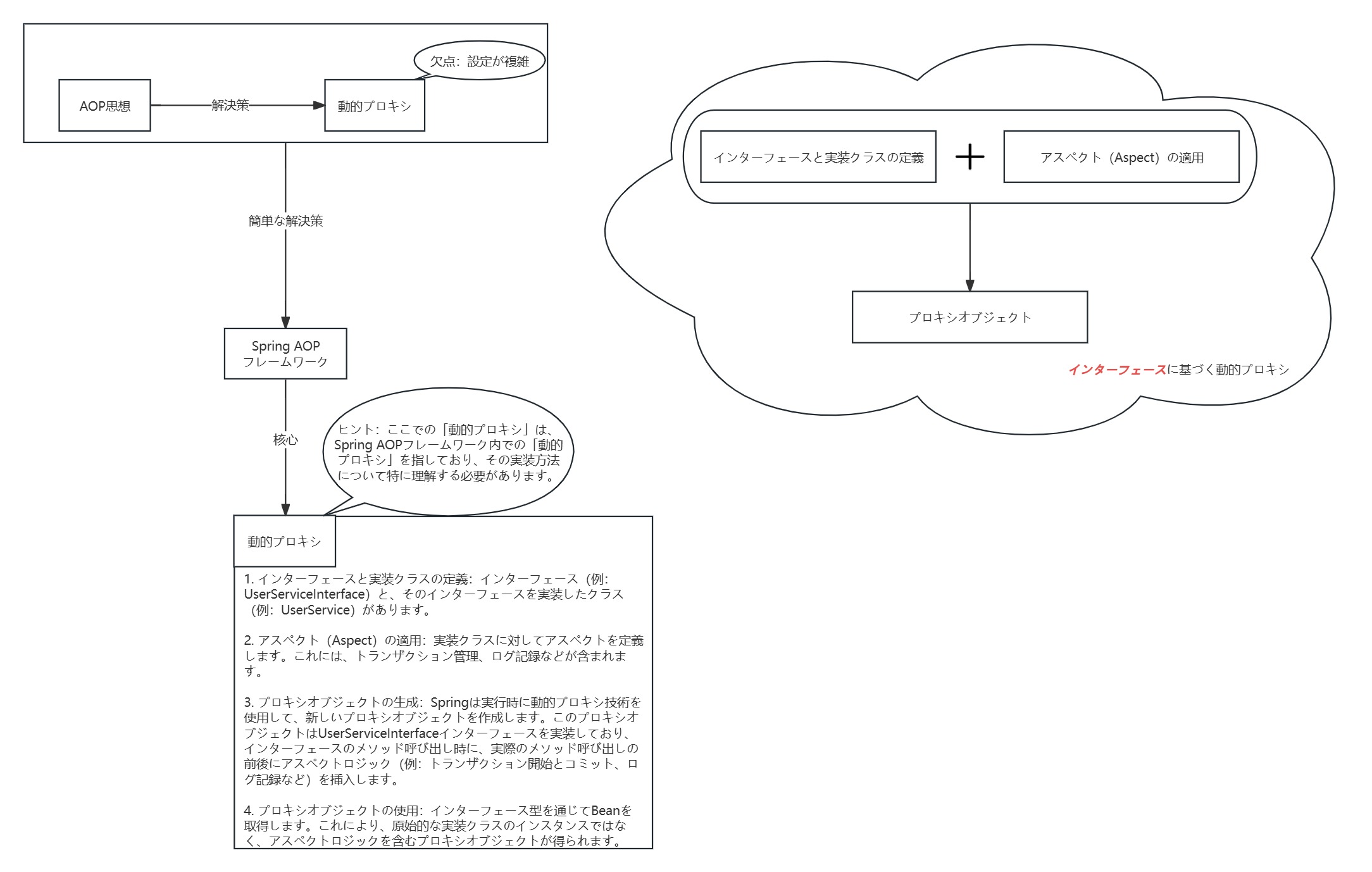AOP思想、動的プロキシ、Spring AOPの三者の関係 #Java - Qiita