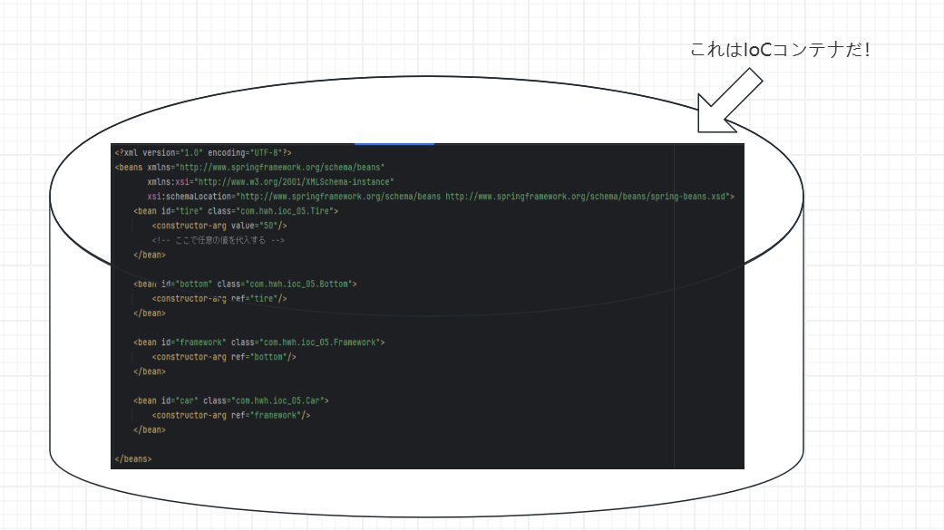 Spring IOCとDIの理解方法 #Java - Qiita