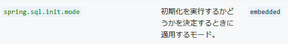 spring.sql.init.modeの詳細機能 #SpringBoot - Qiita