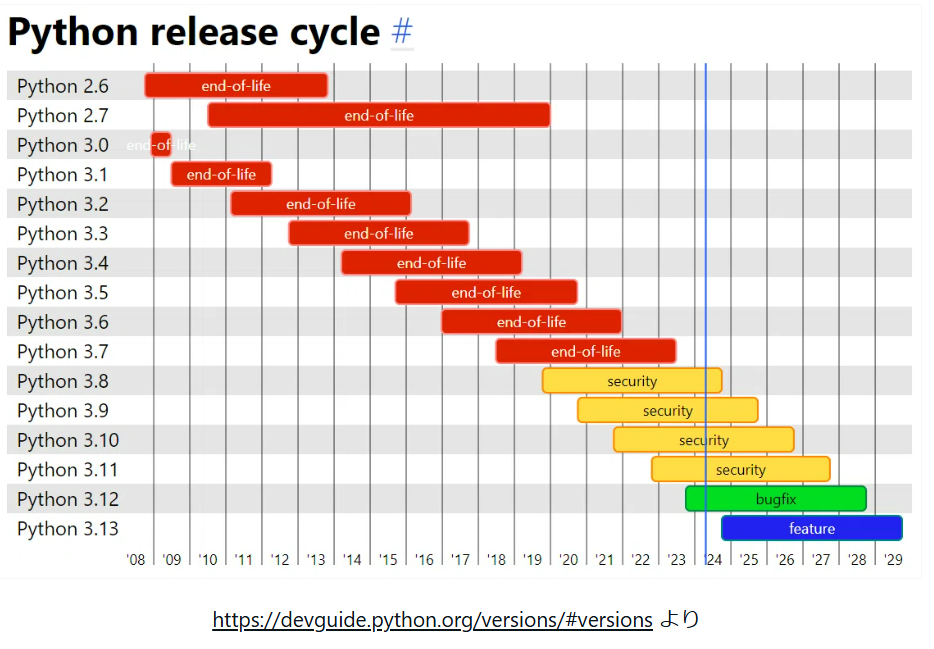 pycharmショートカットまとめ (python) #Python - Qiita
