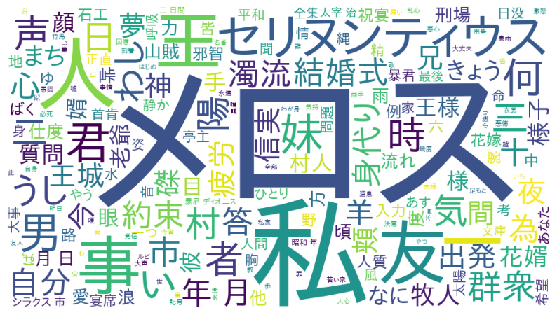 WordCloudを使って単語の頻度解析入門 #Python - Qiita