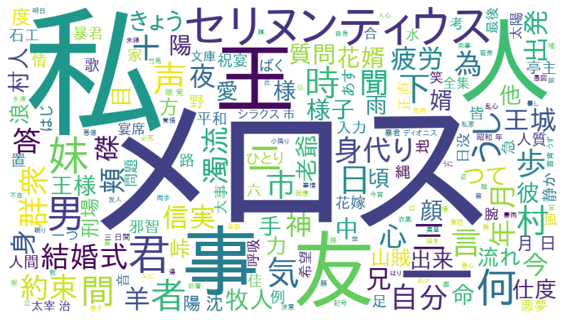 WordCloudを使って単語の頻度解析入門 #Python - Qiita