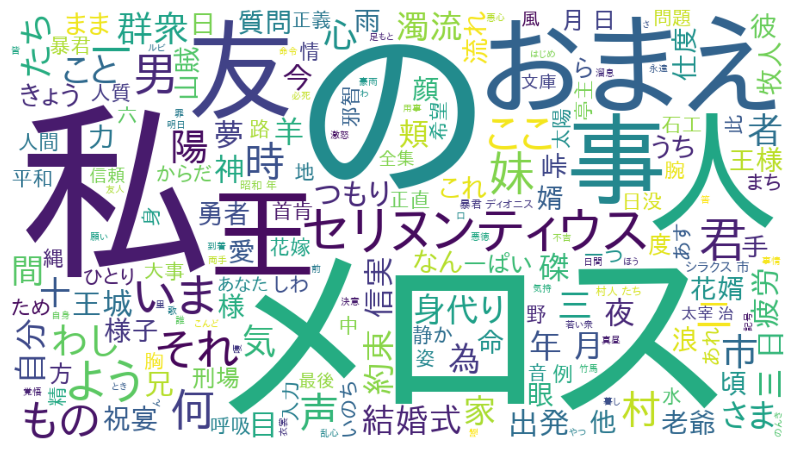 WordCloudを使って単語の頻度解析入門 #Python - Qiita