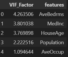 PythonでVIF(variance inflation factor: 分散拡大係数)を算出する #データ分析 - Qiita