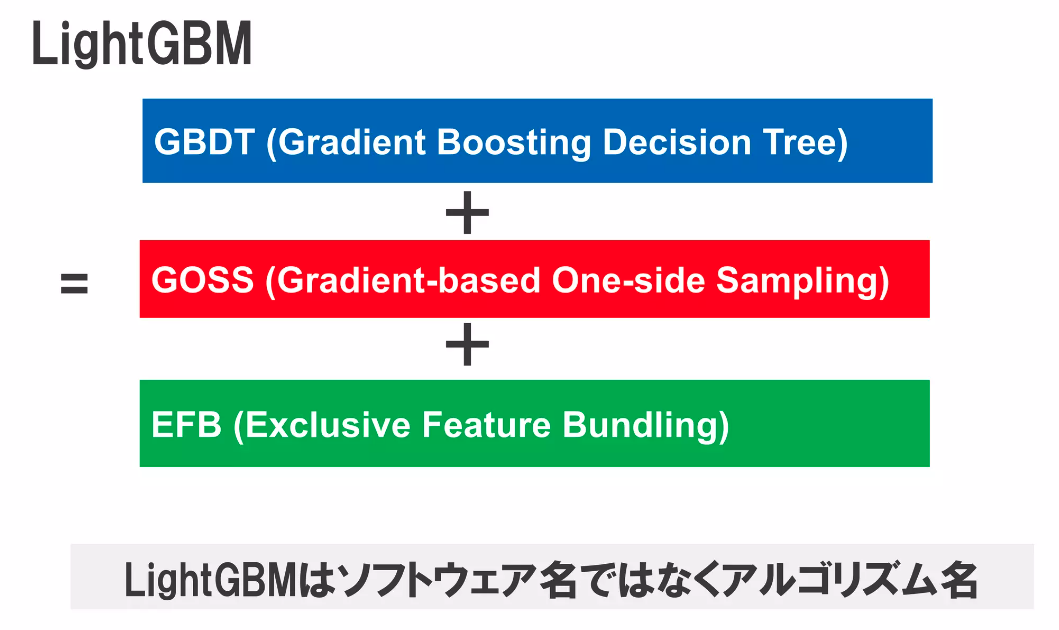 kaggleで使われている機械学習モデルのLightGBMの理論を論文からしっかりと理解する #Kaggle - Qiita