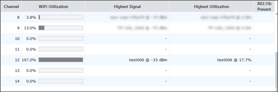 SSIDを増やした際のチャンネル使用率への影響度 #Wi-Fi - Qiita