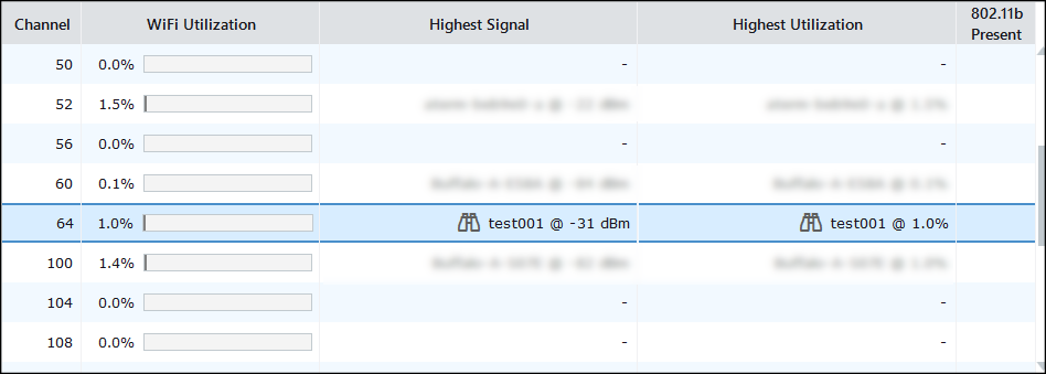SSIDを増やした際のチャンネル使用率への影響度 #Wi-Fi - Qiita