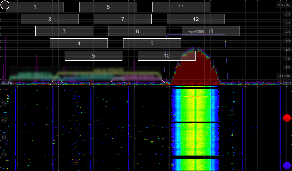 SSIDを増やした際のチャンネル使用率への影響度 #Wi-Fi - Qiita