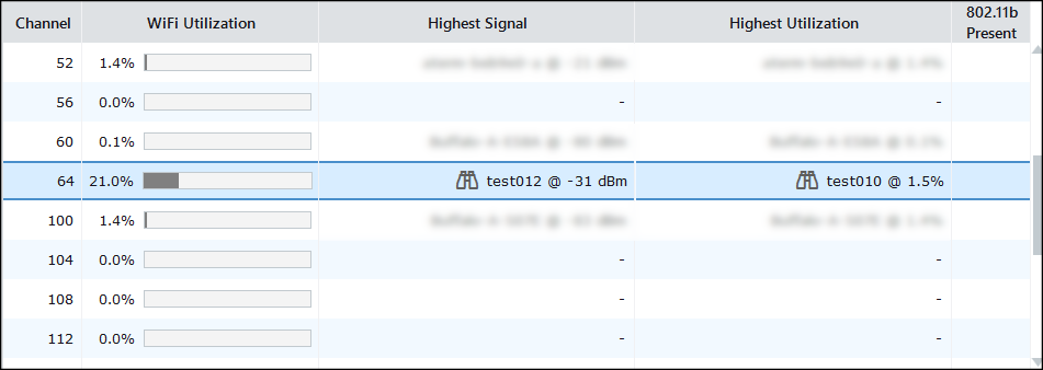 SSIDを増やした際のチャンネル使用率への影響度 #Wi-Fi - Qiita