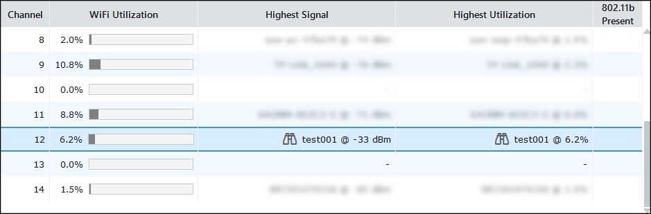SSIDを増やした際のチャンネル使用率への影響度 #Wi-Fi - Qiita