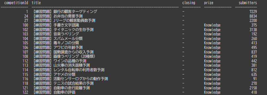 SIGNATE CLIとGoogleColabで簡単にコンペに参加してみる #AI - Qiita