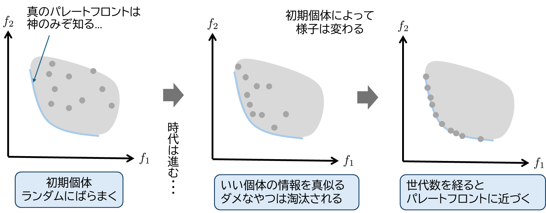 MATLABで使える進化計算ライブラリPlatEMOの紹介（とエネルギー法による倒立振子の振り上げ） #PLATEMO - Qiita