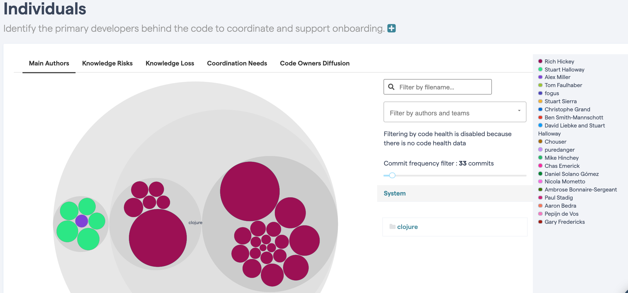 Clojureで実装されている静的コード解析ツールCodeSceneでClojureプロジェクトを分析する #プロジェクト管理 - Qiita