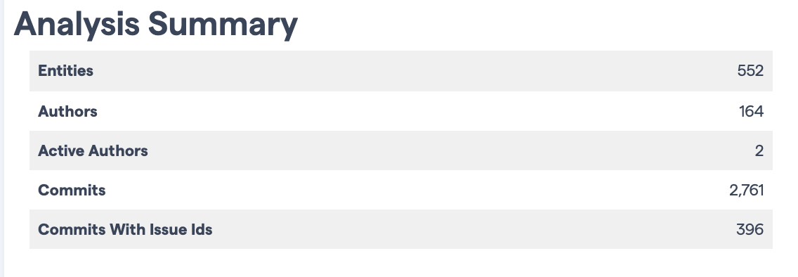 Clojureで実装されている静的コード解析ツールCodeSceneでClojureプロジェクトを分析する #プロジェクト管理 - Qiita