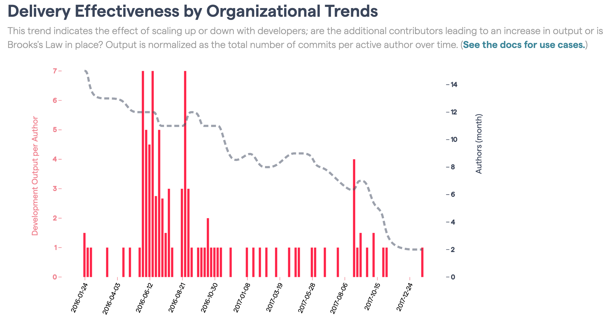 Clojureで実装されている静的コード解析ツールCodeSceneでClojureプロジェクトを分析する #プロジェクト管理 - Qiita