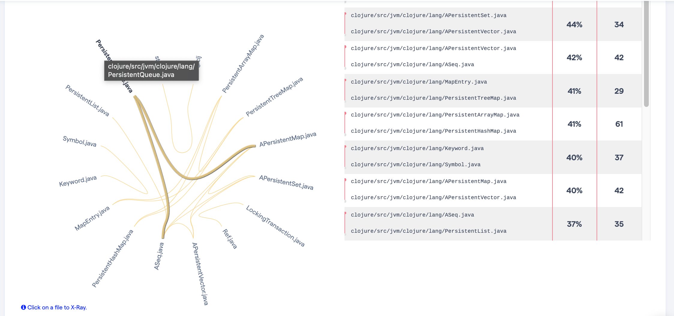 Clojureで実装されている静的コード解析ツールcodesceneでclojureプロジェクトを分析する プロジェクト管理 Qiita 