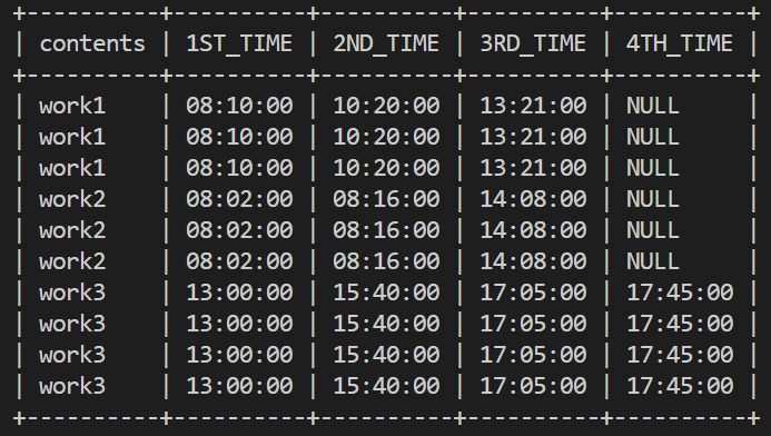 【WINDOW関数・OVER句】PARTITION BYとORDER BYを使った集計パターン #MySQL - Qiita