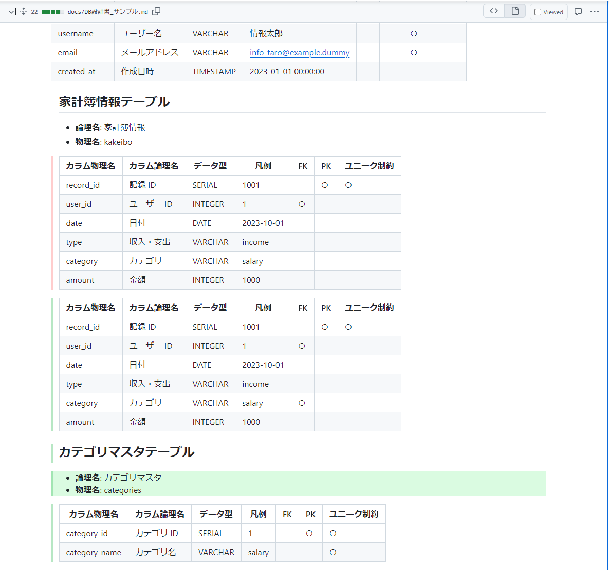 Markdownで設計を書いてみよう Mermaid Qiita 