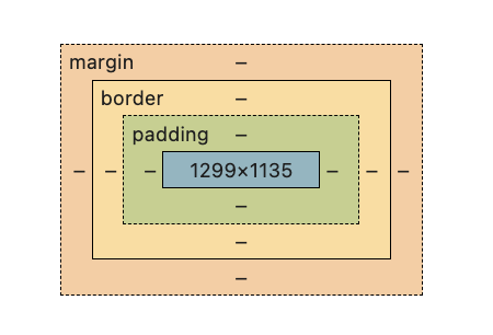 ブロック要素とインライン要素の違いと使い分け方：超基本編 #HTML - Qiita