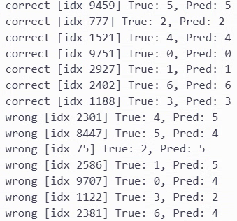【Vit】判断根拠の可視化4選（Attention map / Grad-CAM） #Python - Qiita