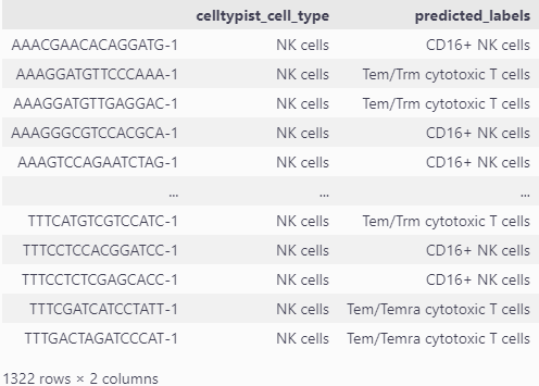 【Scanpy】シングルセル解析・アノテーション（Celltypist / decoupler） #annotation - Qiita