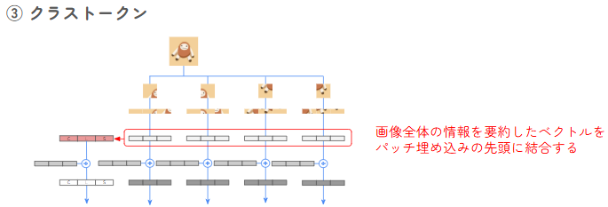 【図解】Vision Transformerの構造 #PyTorch - Qiita