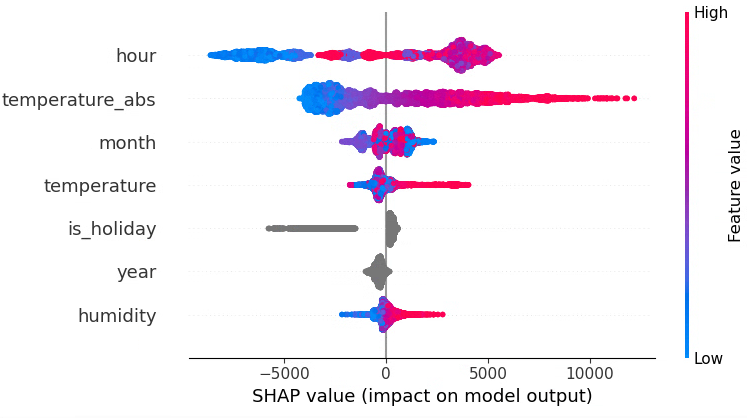 【電力需要予測】LightGBMを使ってみる #Python - Qiita