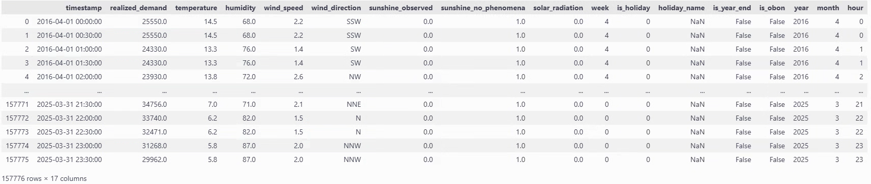 【電力需要予測】LightGBMを使ってみる #Python - Qiita