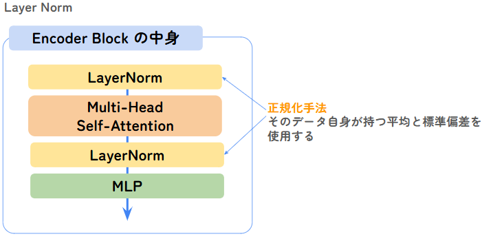 【図解】Vision Transformerの構造 #PyTorch - Qiita