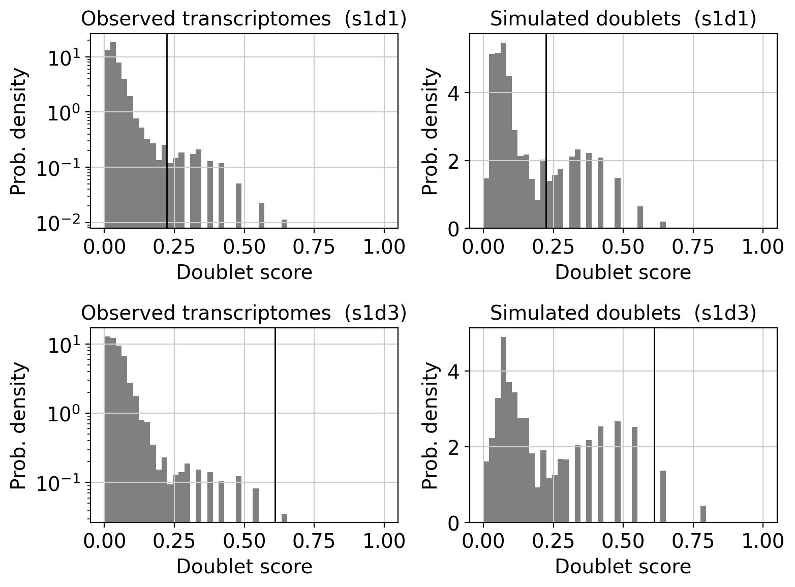 【Scanpy】シングルセル解析・アノテーション（Celltypist / decoupler） #annotation - Qiita
