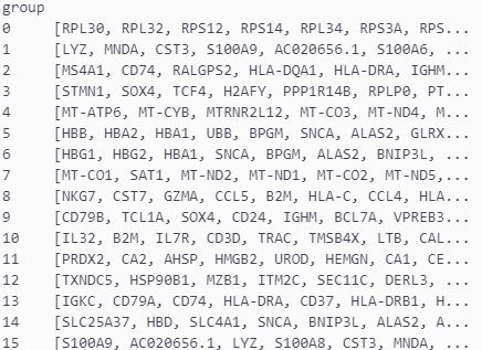 【Scanpy】シングルセル解析・アノテーション（Celltypist / decoupler） #annotation - Qiita