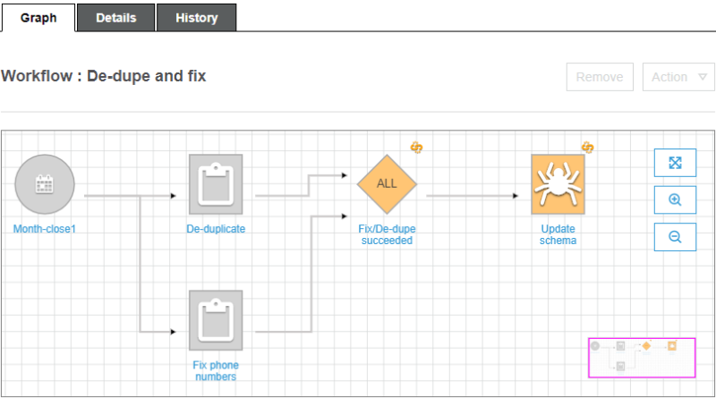 [AWS]結局AWS Glueとは何か #Python - Qiita