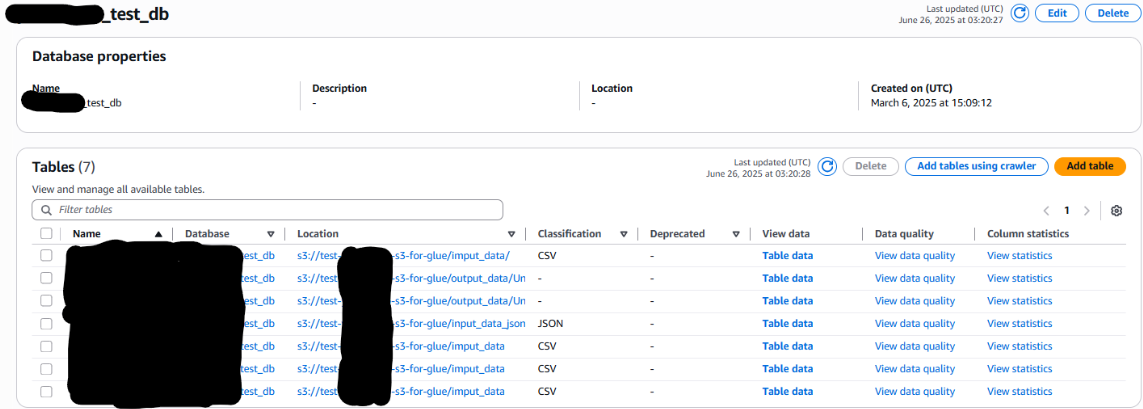 [AWS]結局AWS Glueとは何か #Python - Qiita