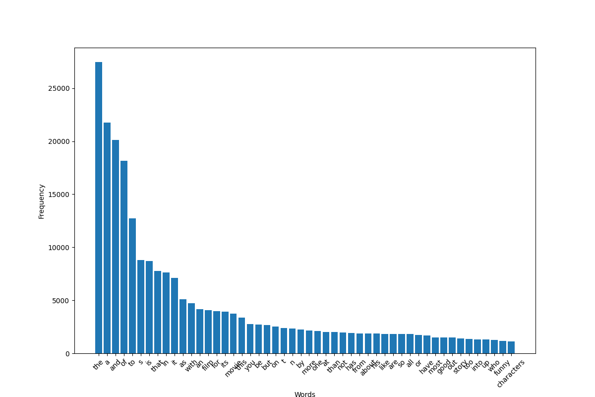 Transformers を使って、BERT のファインチューニングをする #Python - Qiita