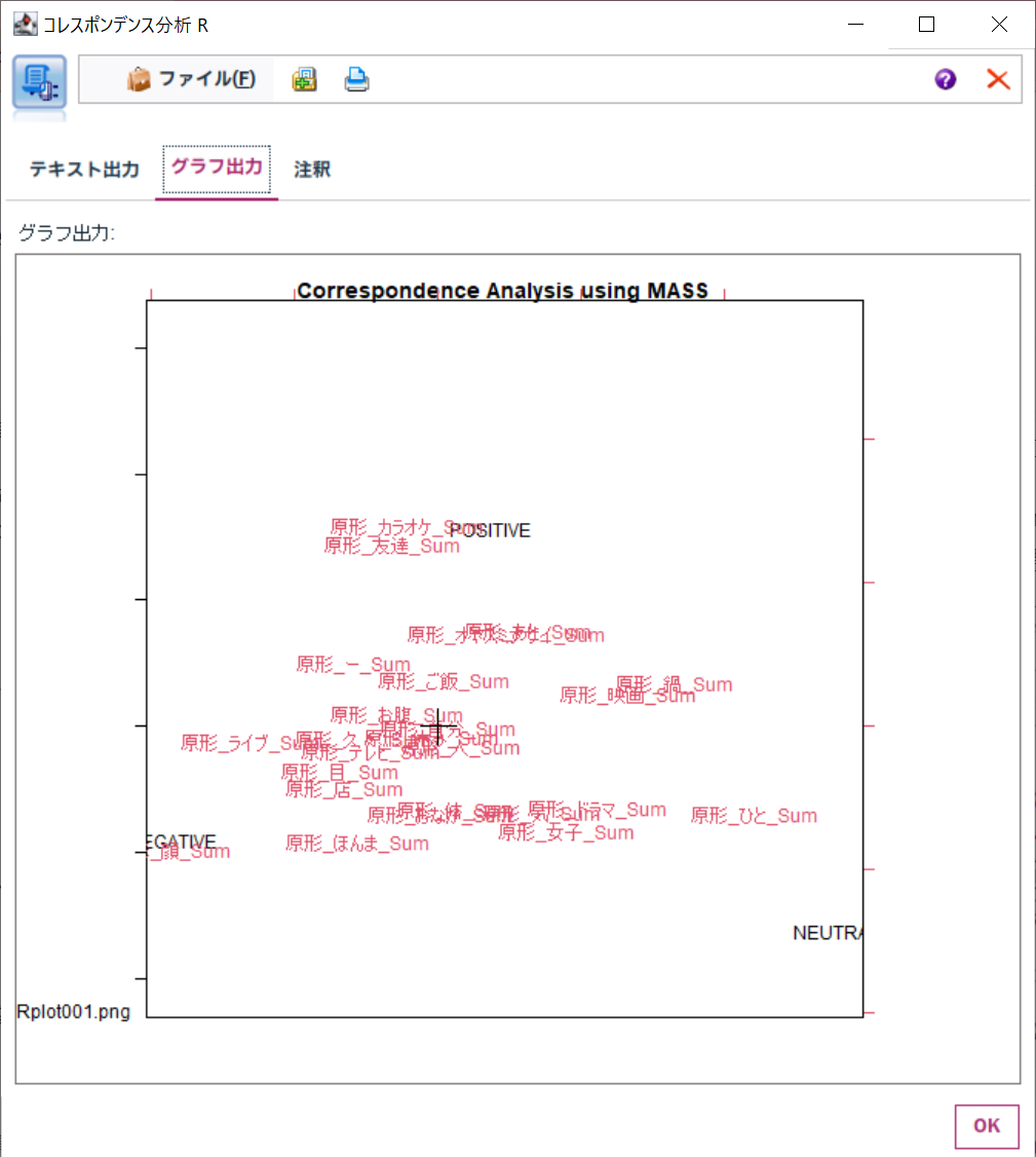 SPSS Modelerでテキストマイニングをやってみる その4 活用編 #SPSS_Modeler - Qiita