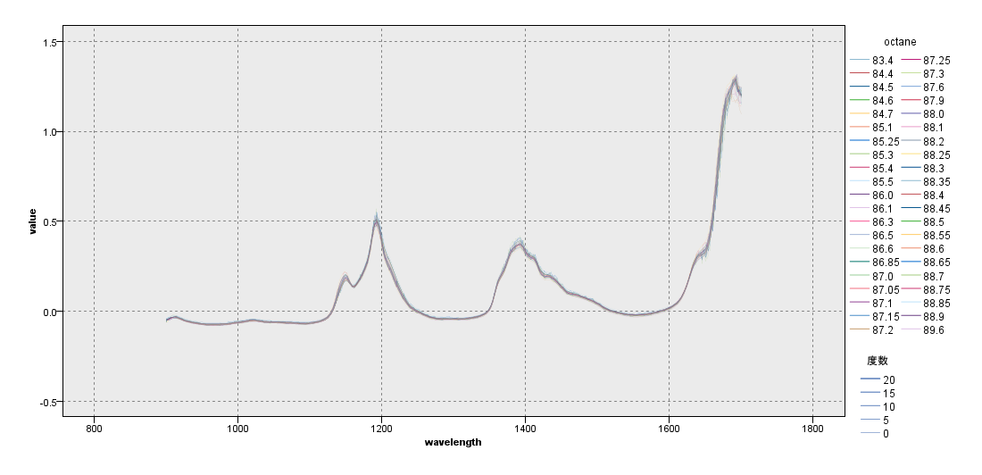 SPSS ModelerでPLSを実装してみる。その1 最適な潜在変数の数を調査する #Python - Qiita