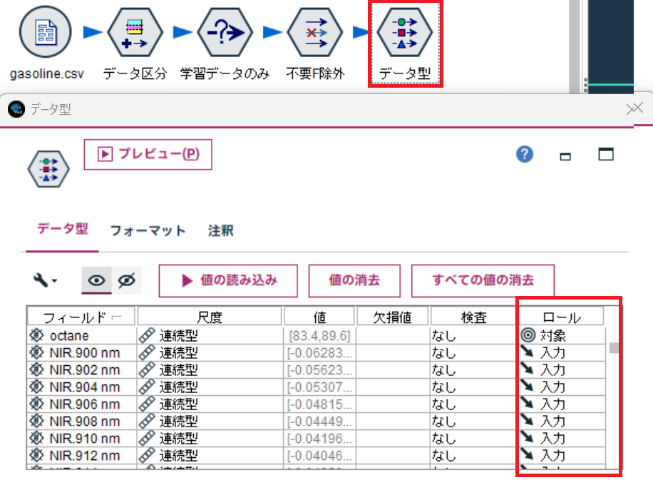 SPSS ModelerでPLSを実装してみる。その1 最適な潜在変数の数を調査する #Python - Qiita