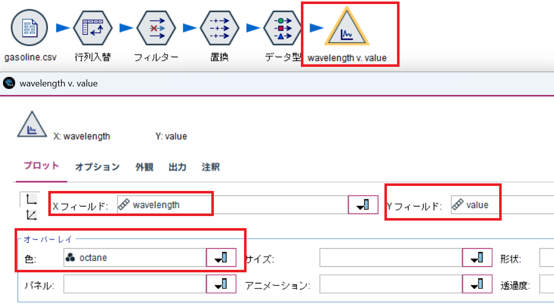 SPSS ModelerでPLSを実装してみる。その1 最適な潜在変数の数を調査する #Python - Qiita