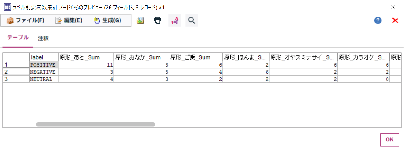 SPSS Modelerでテキストマイニングをやってみる その4 活用編 #SPSS_Modeler - Qiita