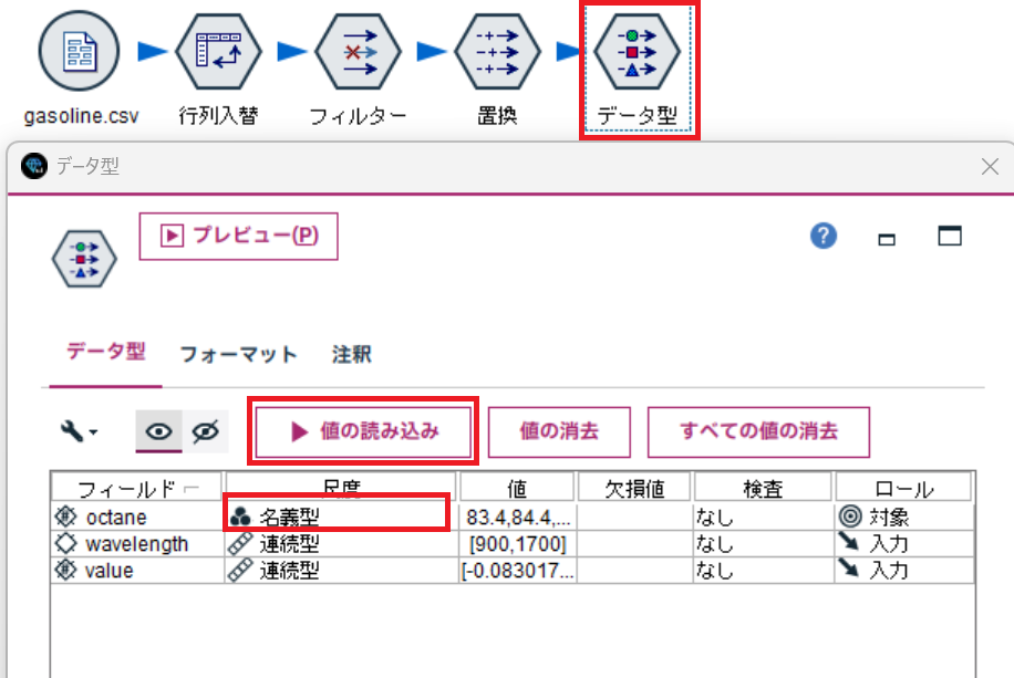 SPSS ModelerでPLSを実装してみる。その1 最適な潜在変数の数を調査する #Python - Qiita