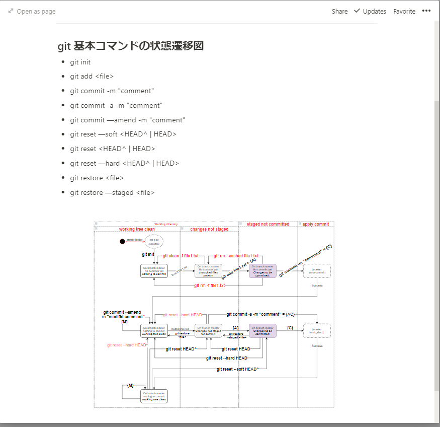 Notionにdraw.ioの図を表示させる #Draw.io - Qiita