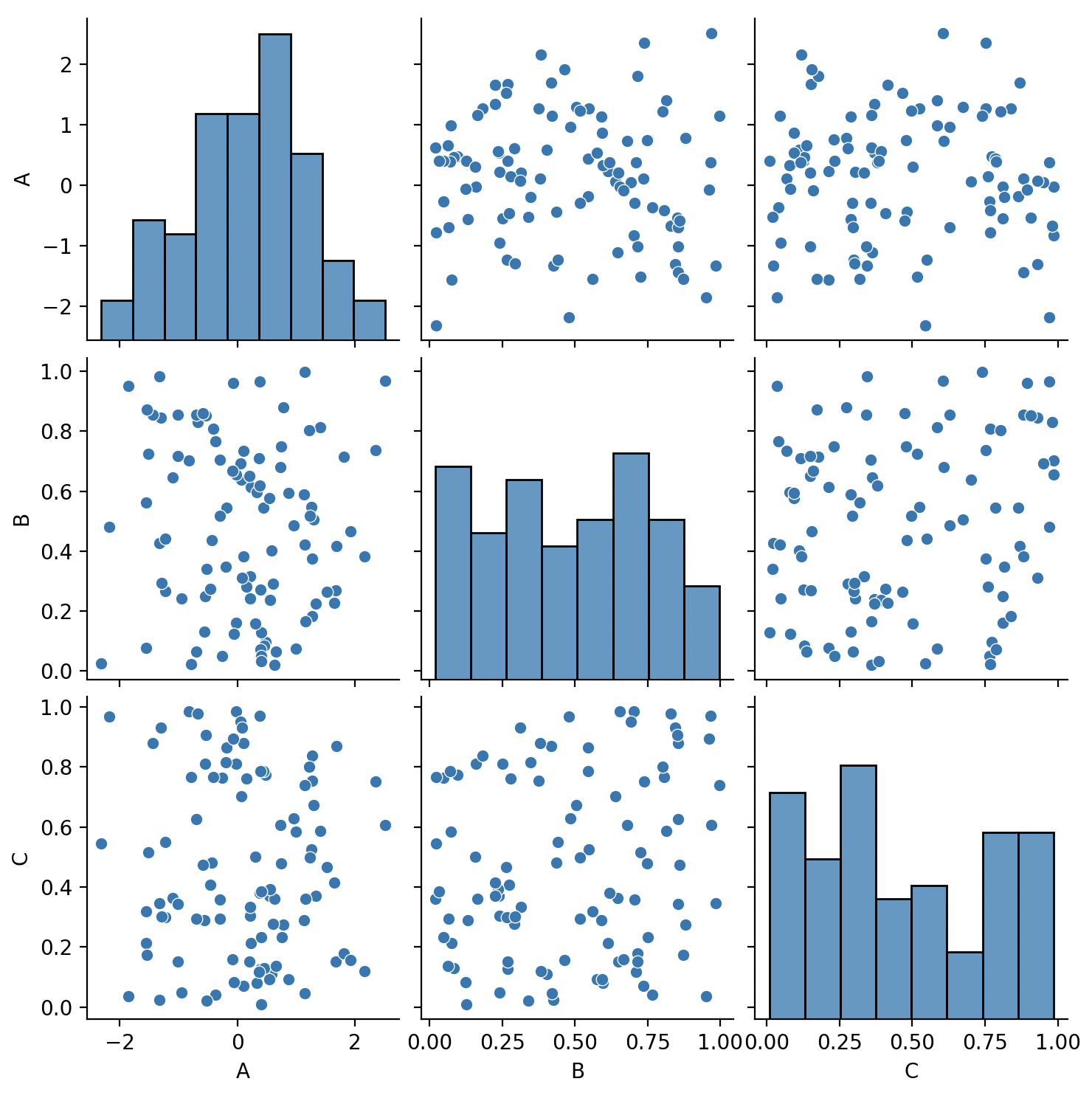 Pythonデータ分析と可視化の基本 #matplotlib - Qiita