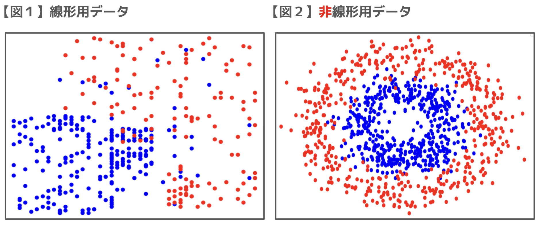 【SVM（サポートベクターマシン）】機械学習特訓 ver.5（まとめ） #Python - Qiita