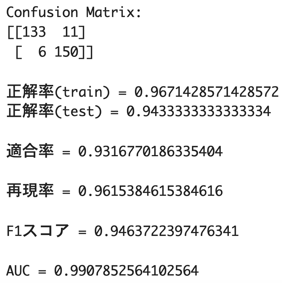 【SVM（サポートベクターマシン）】機械学習特訓 ver.5（まとめ） #Python - Qiita