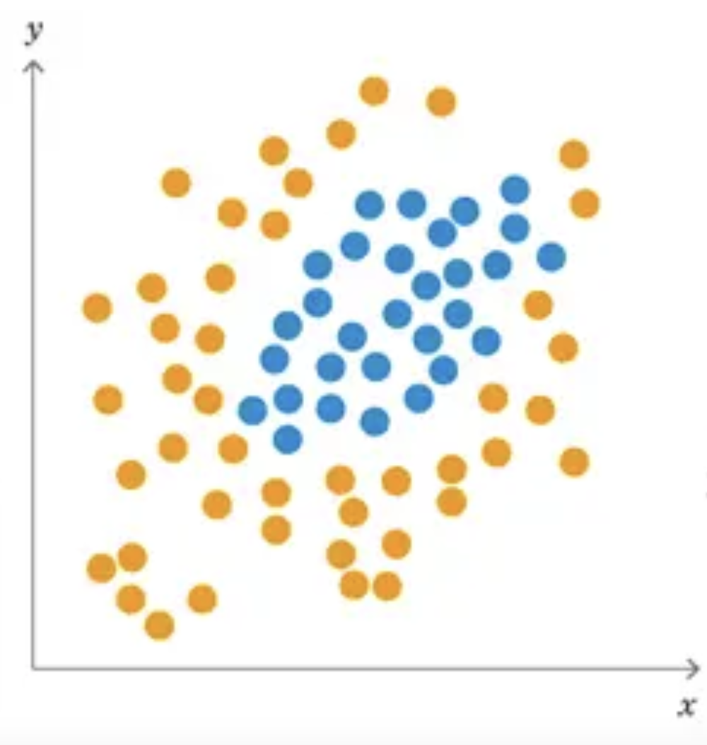 【SVM（サポートベクターマシン）】機械学習特訓 ver.5（まとめ） #Python - Qiita