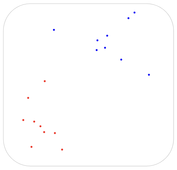 【SVM（サポートベクターマシン）】機械学習特訓 ver.5（まとめ） #Python - Qiita