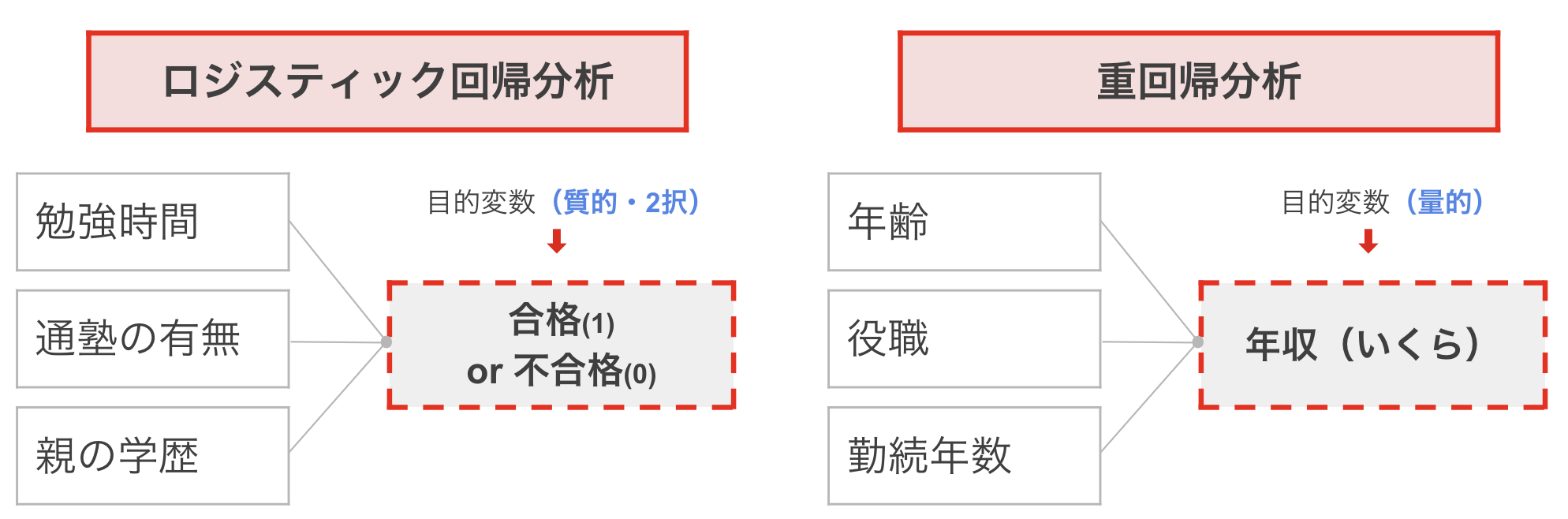【SVM（サポートベクターマシン）】機械学習特訓 ver.5（まとめ） #Python - Qiita