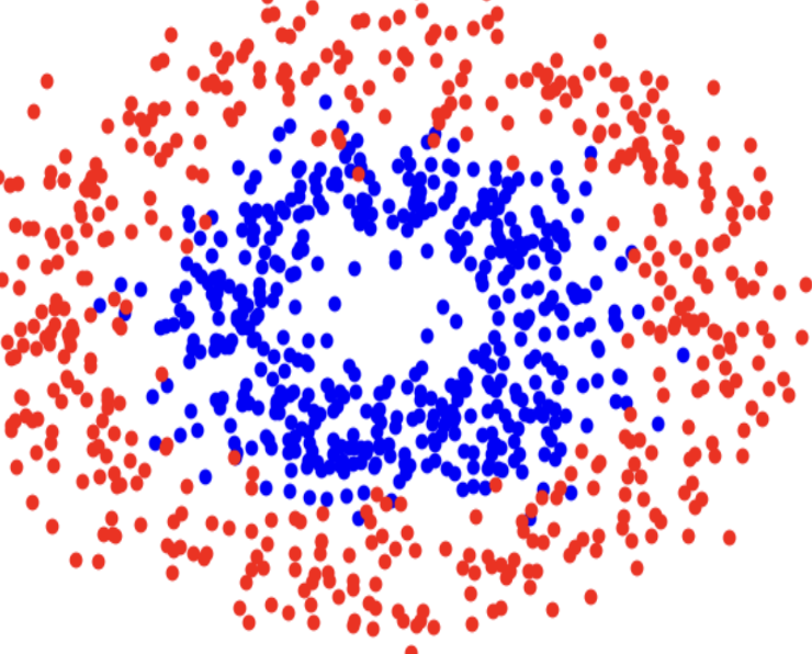 【SVM（サポートベクターマシン）】機械学習特訓 ver.5（まとめ） #Python - Qiita