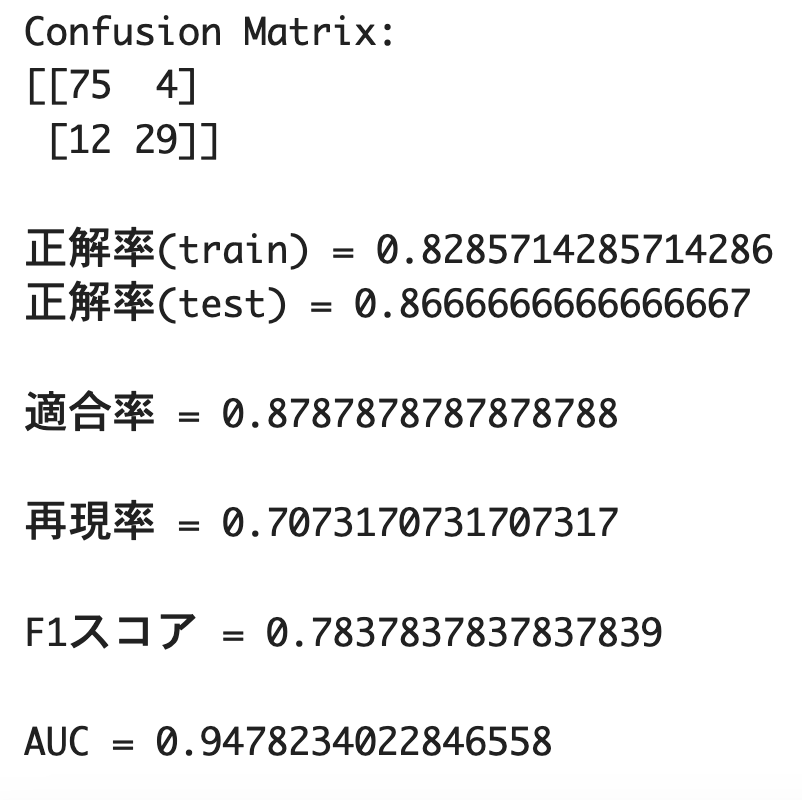 【SVM（サポートベクターマシン）】機械学習特訓 ver.5（まとめ） #Python - Qiita