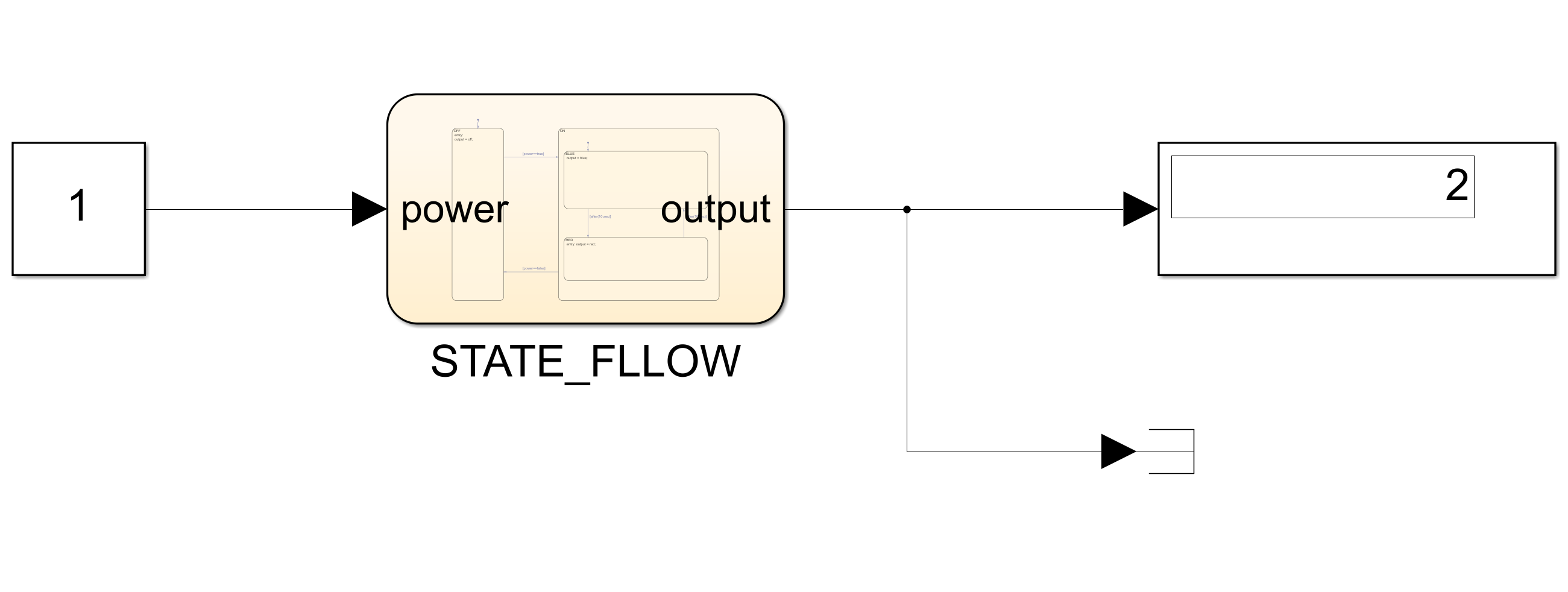 【MATLAB】【Simulink】MatlabScriptによるStateflow toolbox プログラミング #MATLAB - Qiita